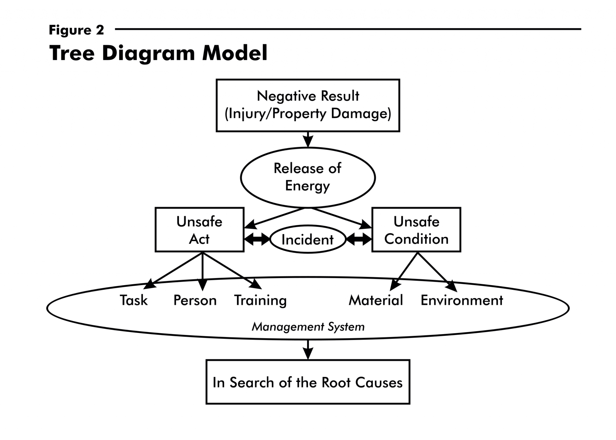 Incident Investigations: A Problem-Solving Process | Spear Lancaster LLC