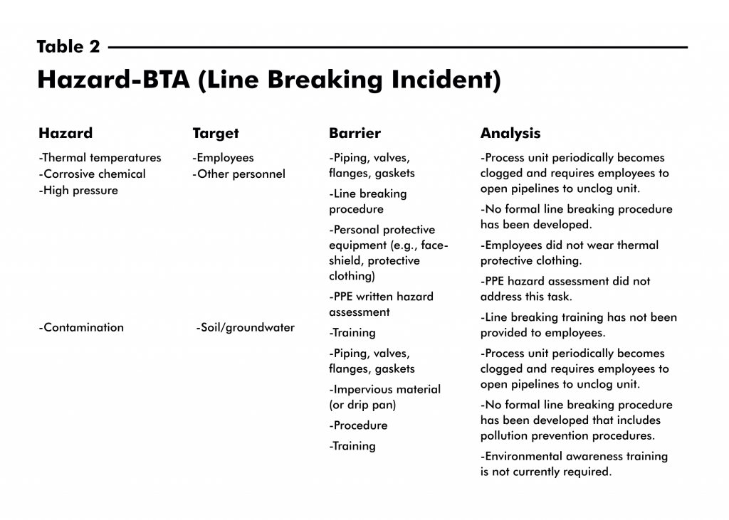 Incident Investigations: A Problem-Solving Process | Spear Lancaster LLC